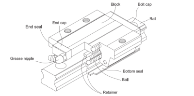 What are different types of linear blocks? - LIMON Robot