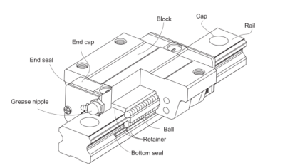 What are different types of linear blocks? - LIMON Robot