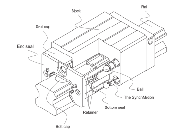 What are different types of linear blocks? - LIMON Robot