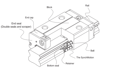 What are different types of linear blocks? - LIMON Robot